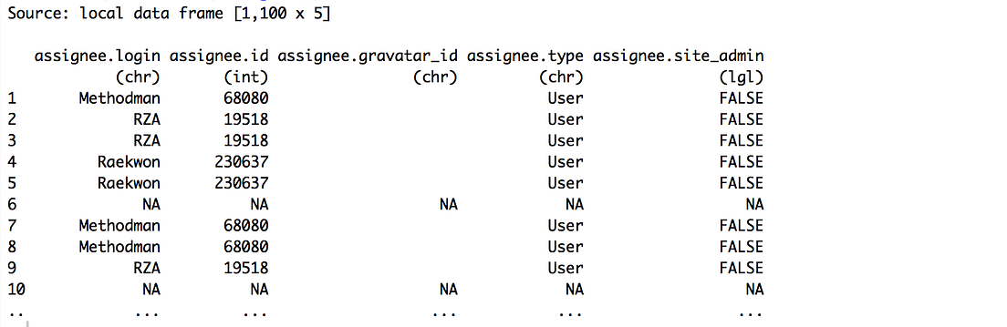 Selecting columns and renaming are so easy with dplyr | by Kan Nishida | learn data science