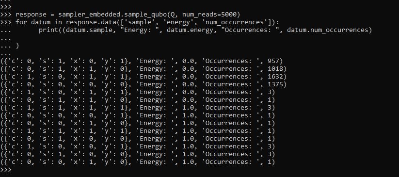 Quadratic Unconstrained Binary Optimization (QUBO) on D-Wave Chimera ... Quadratic Unconstrained Binary Optimization (QUBO) on D-Wave Chimera ...