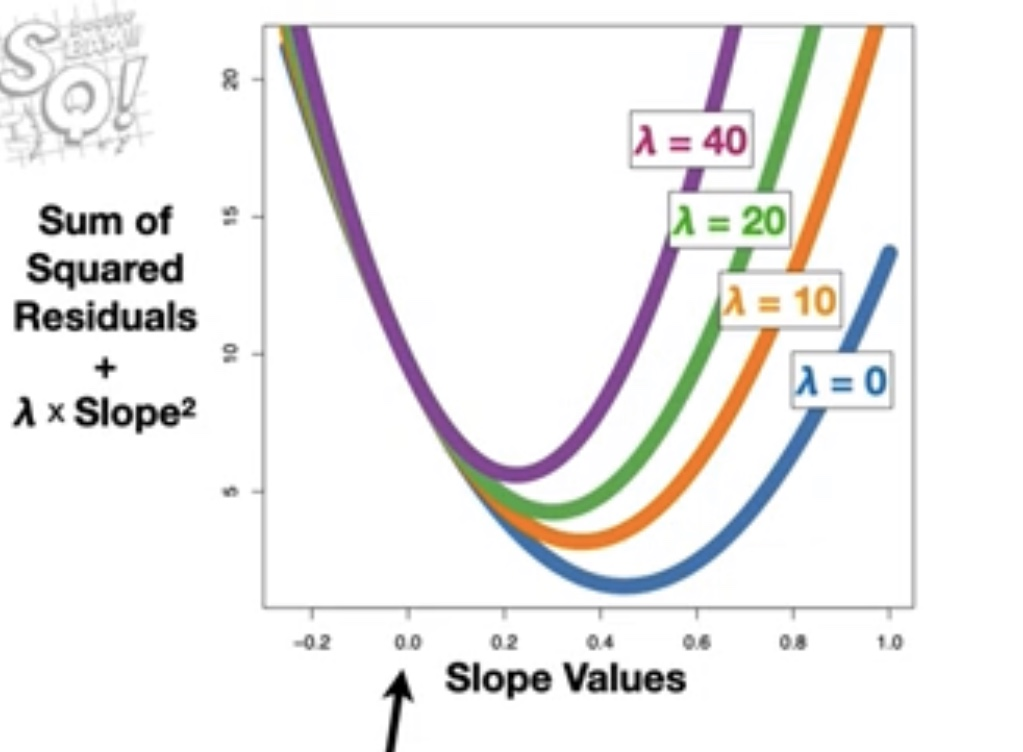 LASSO Regression In Detail (L1 Regularization) | by Aarthi Kasirajan ...