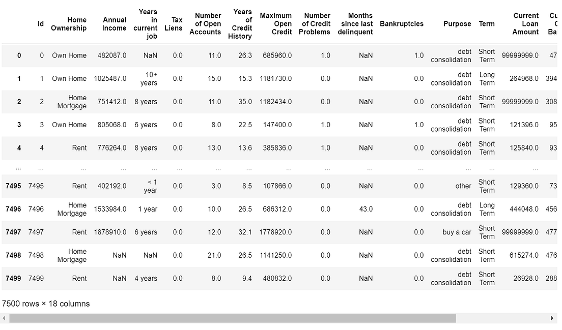 Stratified Random Sampling Using Python and Pandas | by Graham Harrison ...