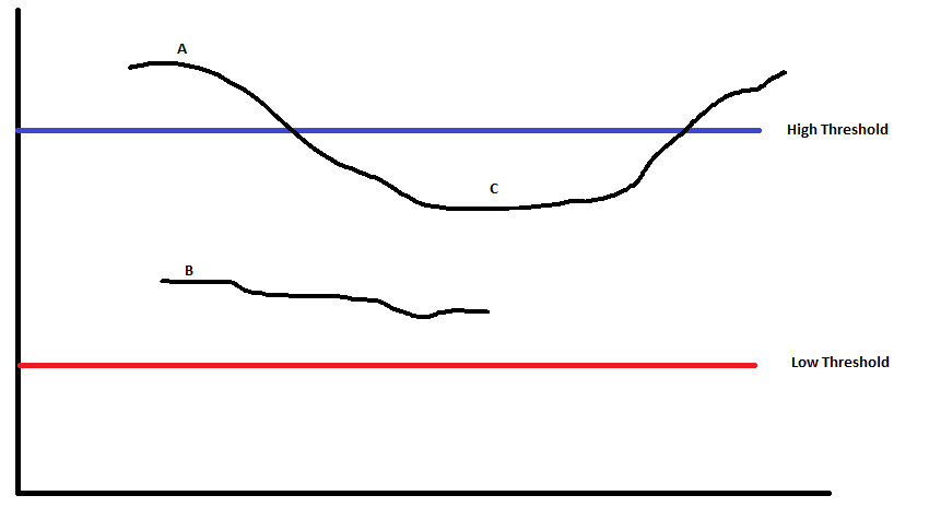 Canny Edge Detection.. A multi-stage algorithm that filters… | by Vin ...