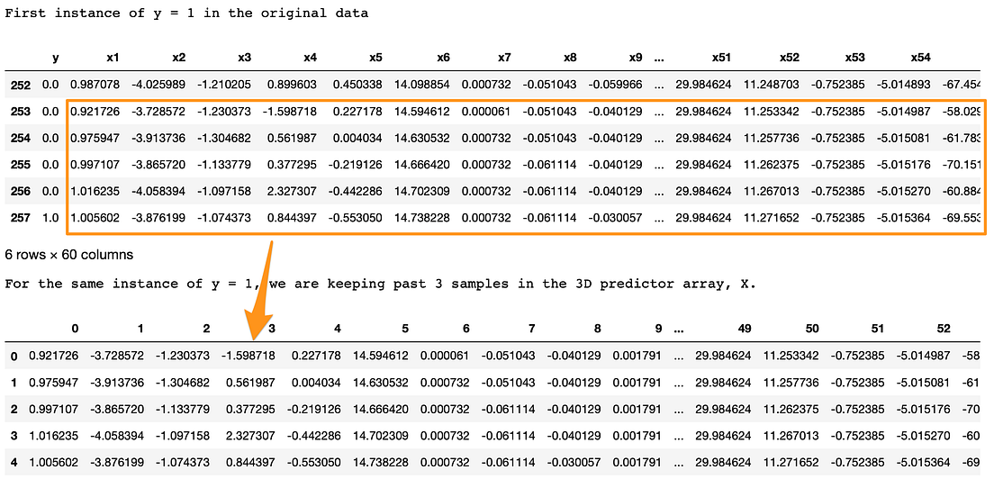 LSTM Autoencoder for Extreme Rare Event Classification in Keras ...