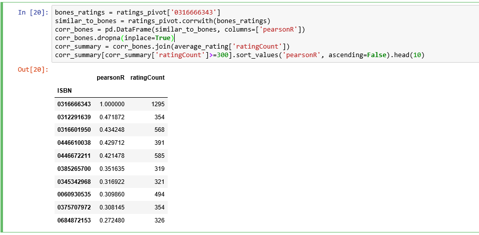 How Did We Build Book Recommender Systems in an Hour Part 1 — The ...