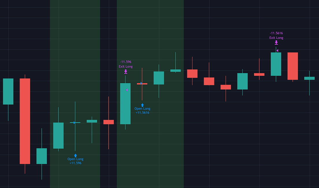 How To Create A Simple Trading Strategy With TradingView | by QS | Medium