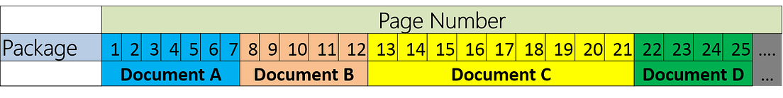 Multi Page Document Classification using NLP and ML | Doc2Vec | Towards Data Science