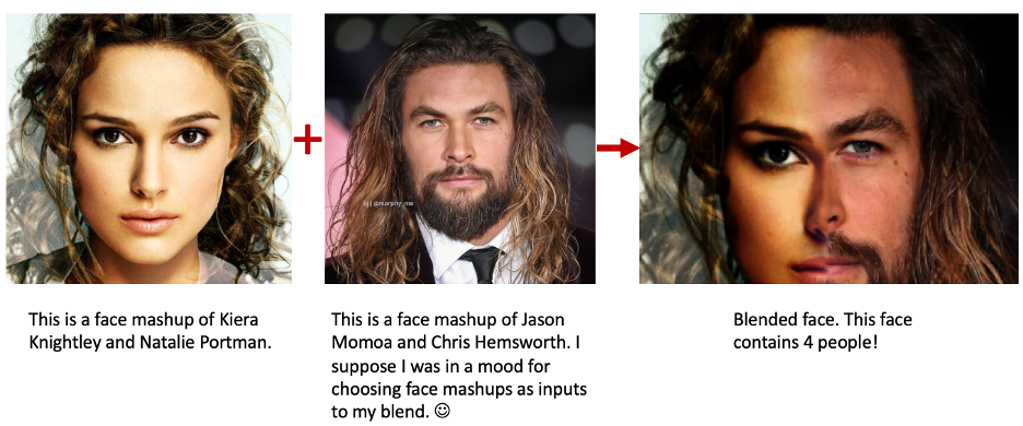 Image Blending Using Laplacian Pyramids | by Michelle Zhao | Becoming ...