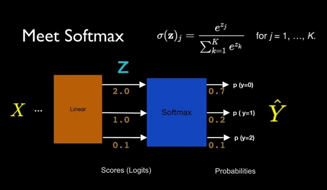 10 Popular Types of Activation Functions | by Gontla Praveen | Medium