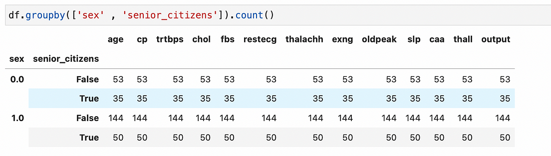 Complete Guide To Pandas Library Python Code — Part 1