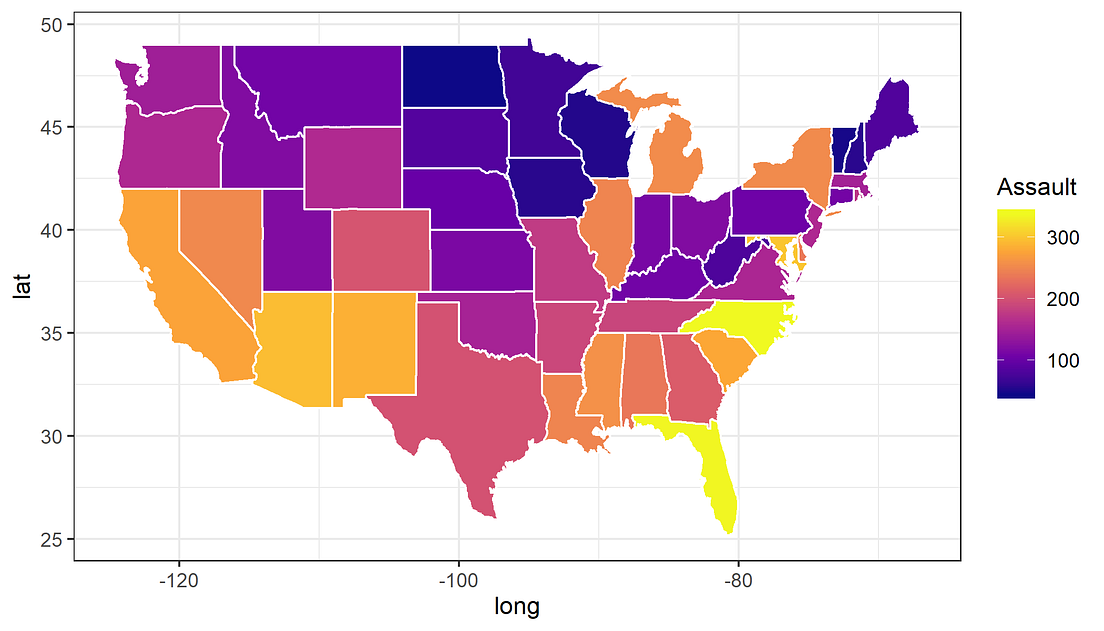 Matplotlib VS Ggplot2. The Python vs R visualization showdown… | by ...
