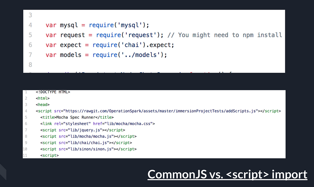 Commonjs …what Why And How What Is Commonjs Commonjs Is A Module