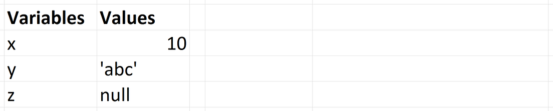 Explaining Value vs. Reference in Javascript | by Arnav Aggarwal ...