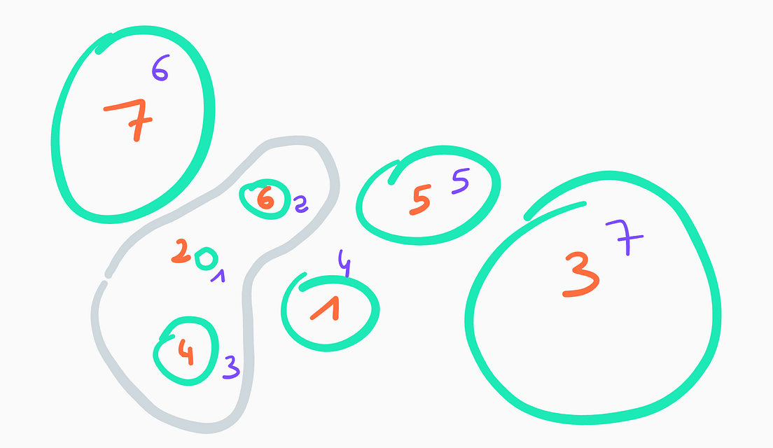 The art of dynamic programming (pt. 3): The Knapsack Problem | by ...