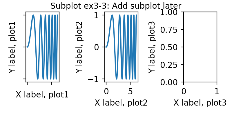 Figures Plots And Subplots A Simple Cheatsheet For Plotting Graphs And Images In Python By
