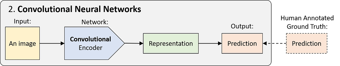 MIT Deep Learning Basics: Introduction and Overview with TensorFlow ...