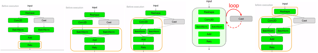 High performance inference with TensorRT Integration | by TensorFlow | TensorFlow | Medium