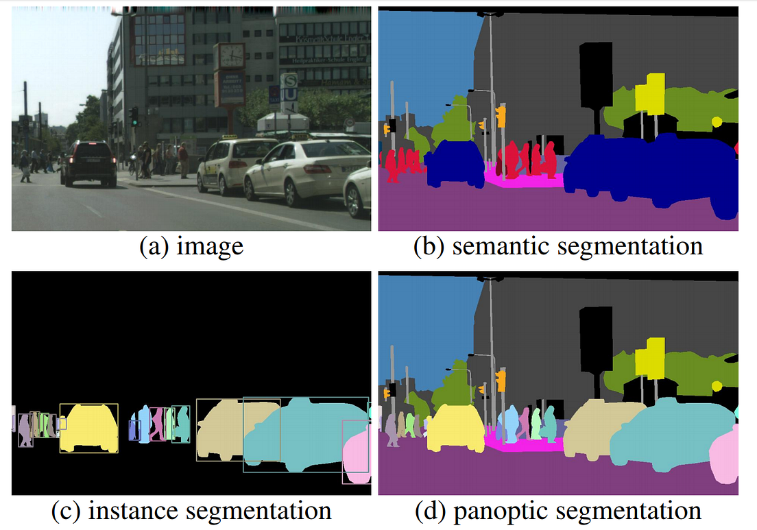 Object Detection And Object Segmentation Algorithms By