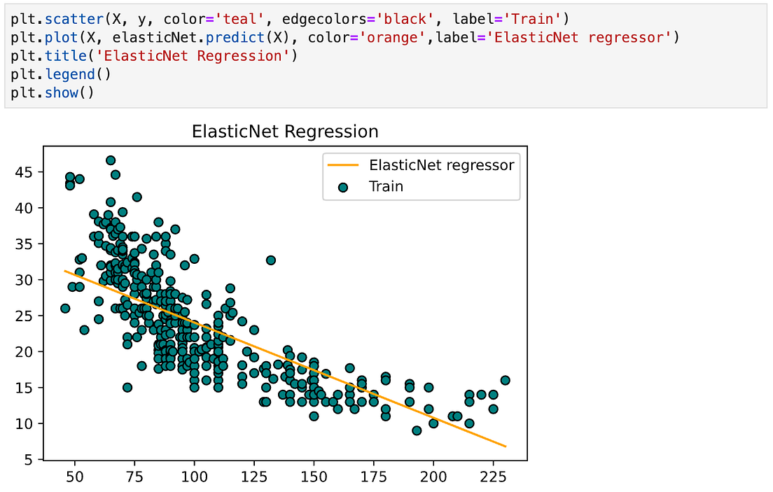 A Practical Introduction to 9 Regression Algorithms | by B. Chen ...