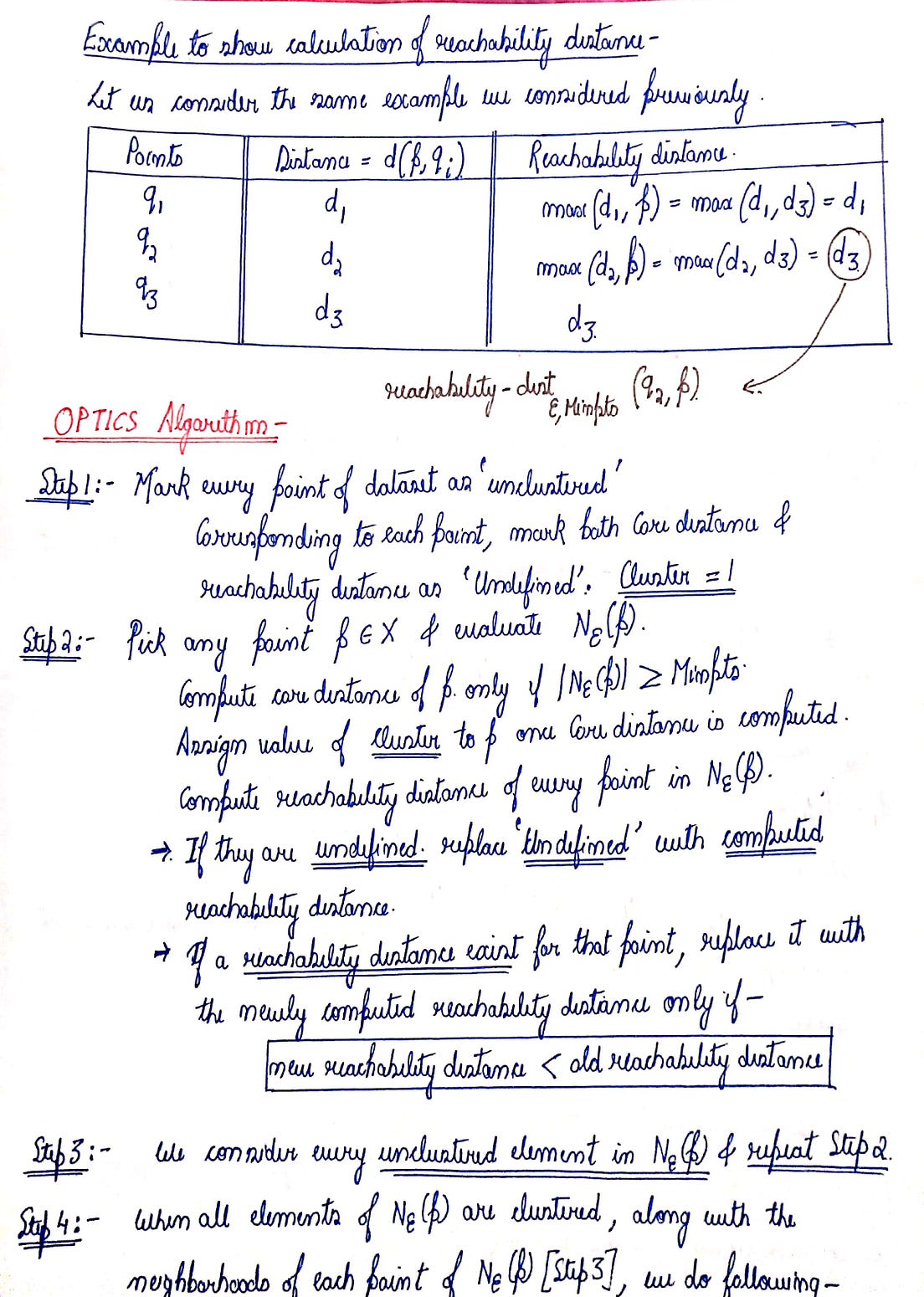 Optics Clustering Algorithm From Scratch By Darkprogrammerpb Medium 6141
