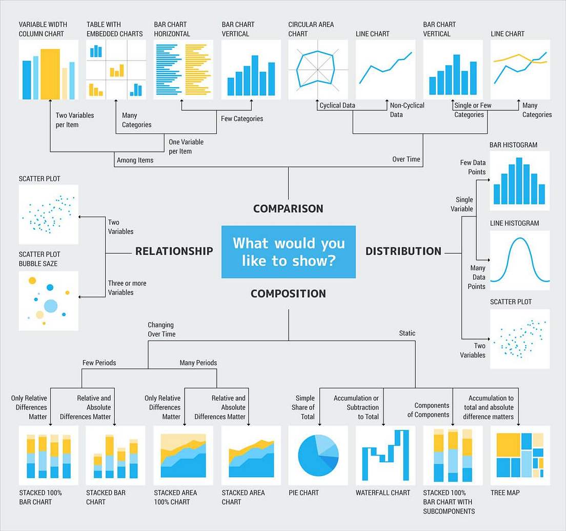 Data Visualization with Python Matplotlib for Beginner — Part 2 | by ...
