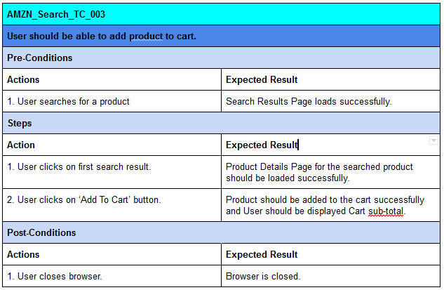 Architecture Of Page Object Model Pom Design With Selenium Part 1 Images
