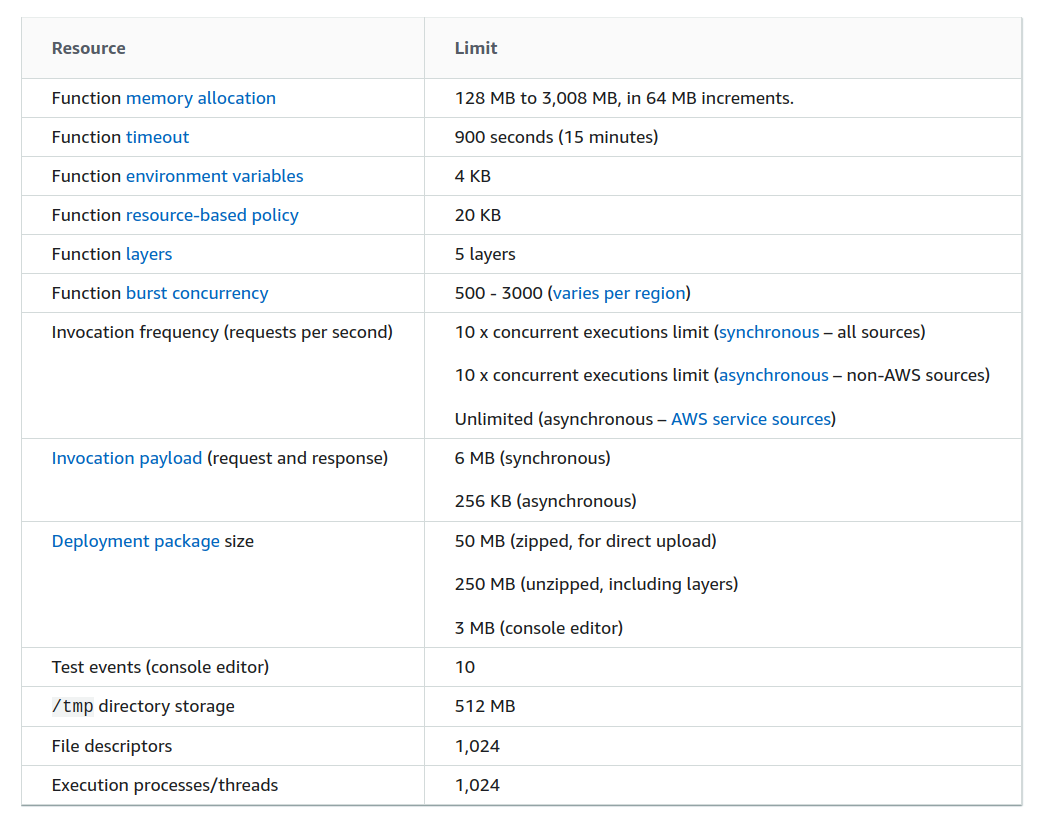 Deploying Pytorch And Tensorflow Models As Serverless Functions On Aws