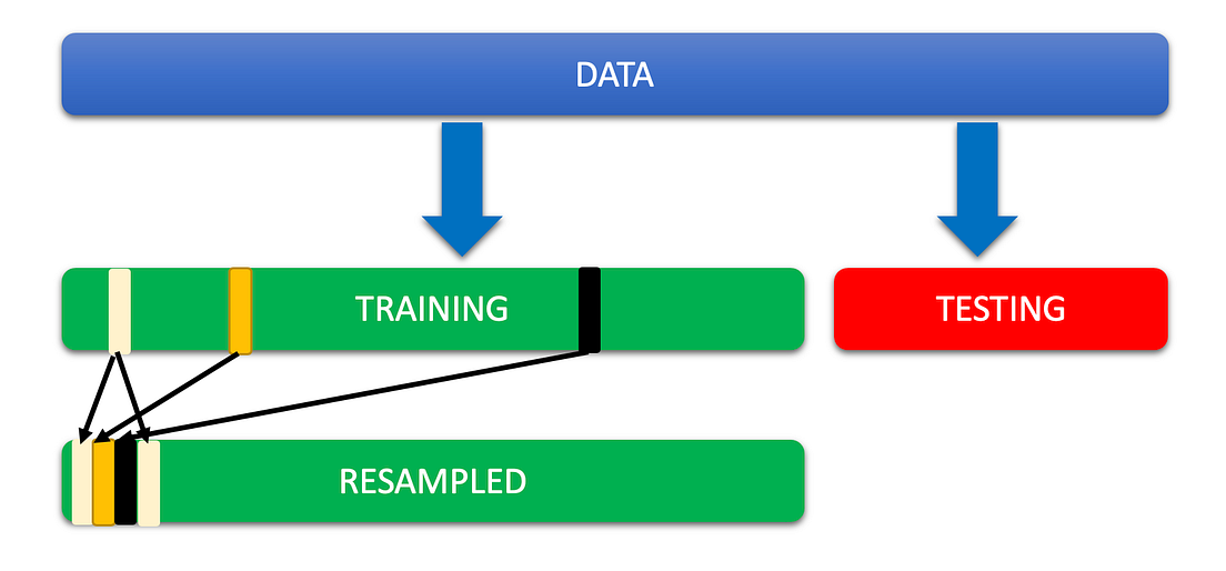 Use of Cross Validation in Machine Learning | by Rishi Sidhu | AI ...