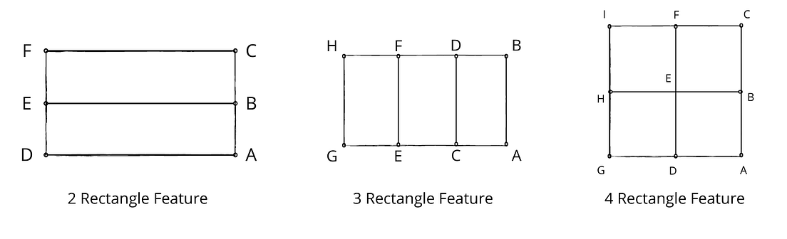 Viola Jones Algorithm and Haar Cascade Classifier | by Mrinal Tyagi | Jul, 2021 | Towards Data ...