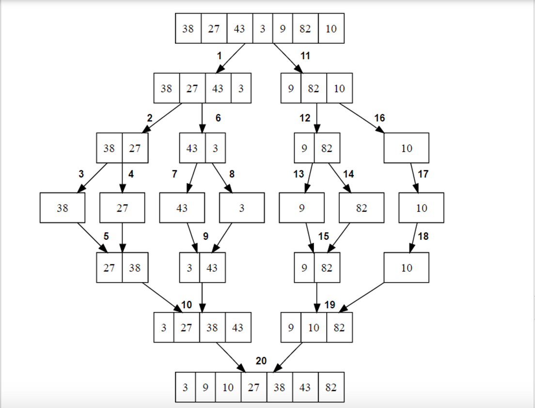 Python, Sorting Algorithm Part-2. Quick Sort and Merge Sort Algorithm ...