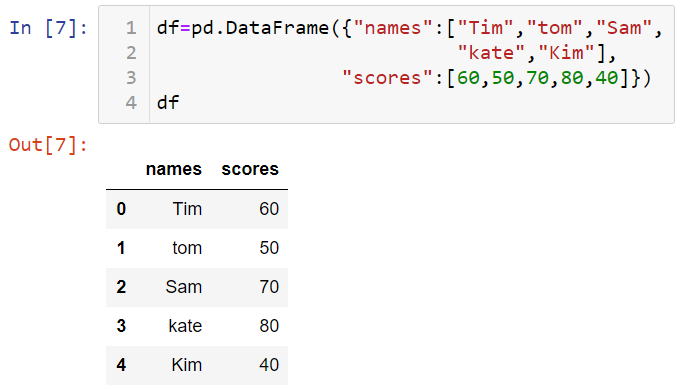 Data Transformation in Pandas. In my previous post, I mentioned… | by ...
