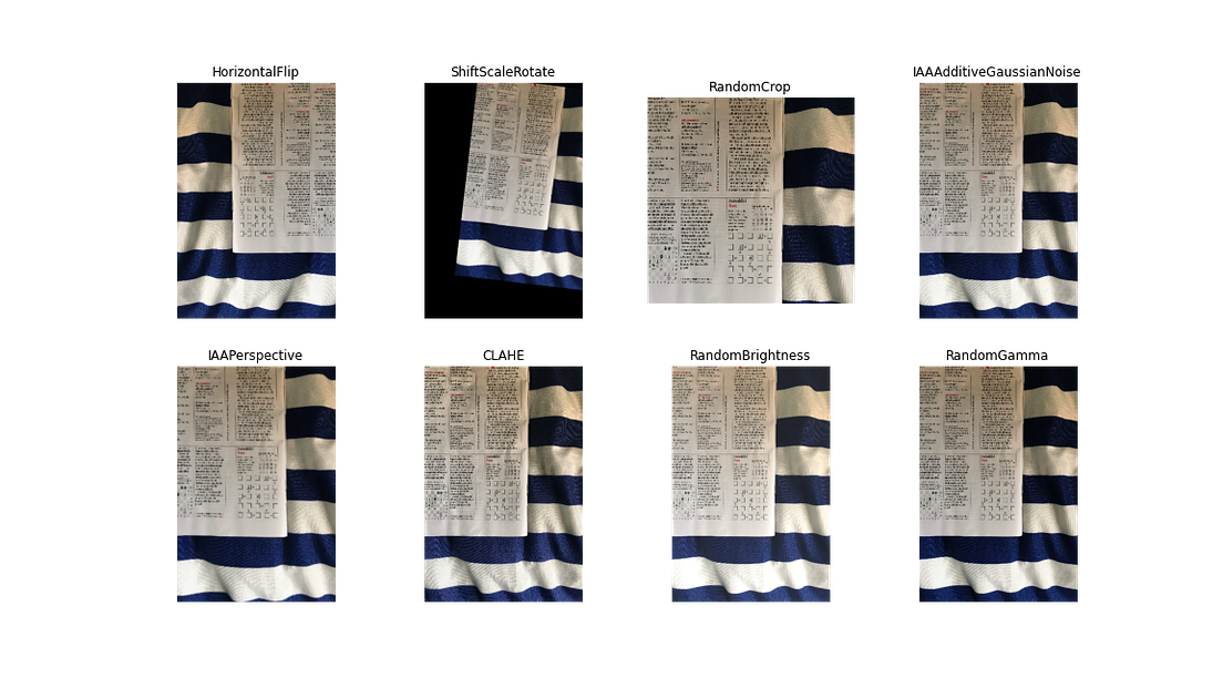 Building A Custom Semantic Segmentation Model By Sam Watts Towards Data Science