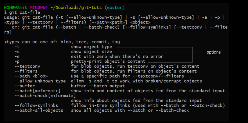What Is Git Object Model Today S Motivation By Amit Prajapati Mindorks Medium