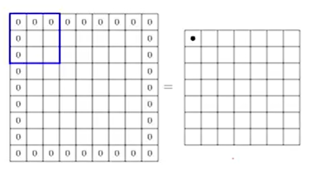 Convolution Operation in CNN:. So what is a Convolution Operation ...