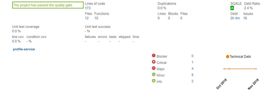 Decorate Bitbucket Cloud Pull Request With Sonarqube Server Comments By Farooq Khan Medium