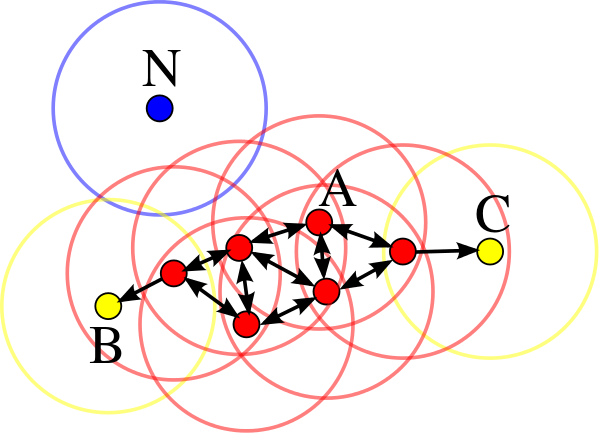HDBSCAN clustering and UMAP. HDBSCAN stands for Hierarchical… | by ps | Medium