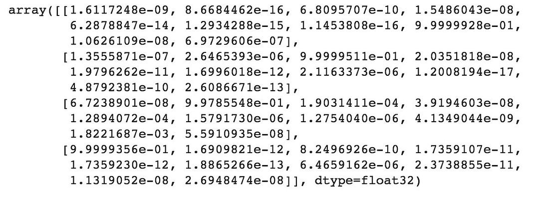 Building a Convolutional Neural Network (CNN) in Keras | by Eijaz ...