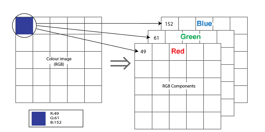 Spatial and Frequency Domain — Image Processing | by Anshul Sachdev ...