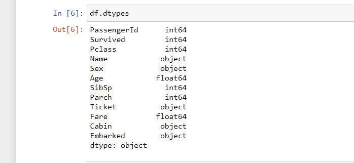 Identifying, Cleaning and replacing outliers | Titanic Dataset | by ...