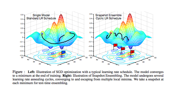 Non-Convex Optimization in Deep Learning | by ER RAQABI El Mehdi | The ...