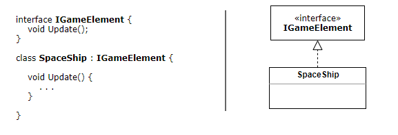 Uml Class Diagram Arrows Guide Brief Guide For Choosing Right Type Of By Paul Rumyancev Medium