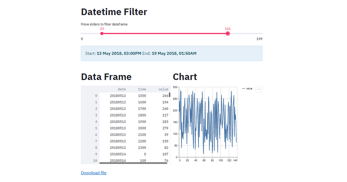 Creating An Interactive Datetime Filter With Pandas And