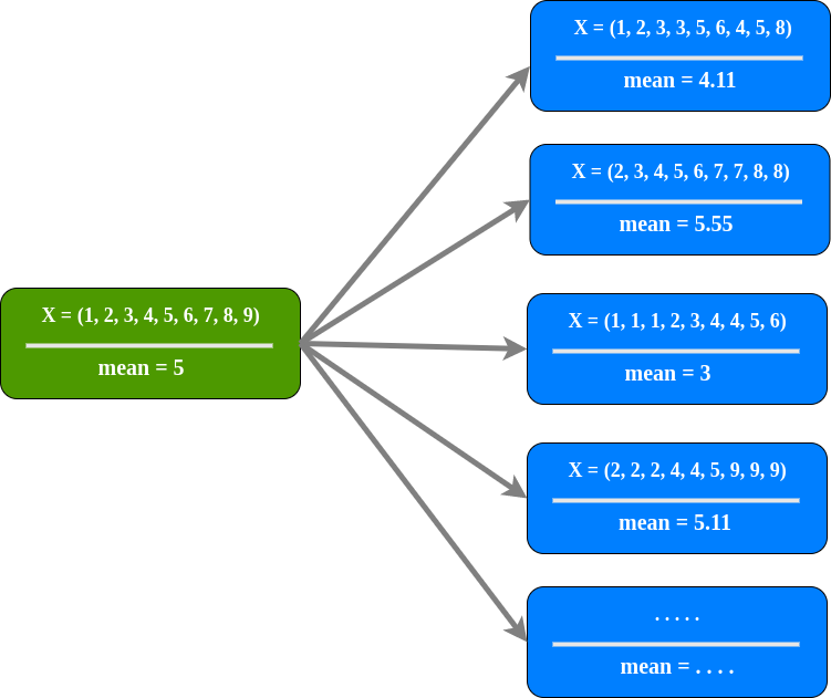 Resampling Methods — A Simple Introduction To The Bootstrap Method By Arif R Medium