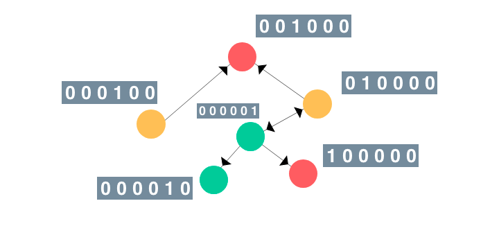 An Illustrated Guide to Graph Neural Networks | by Rishabh Anand | dair ...