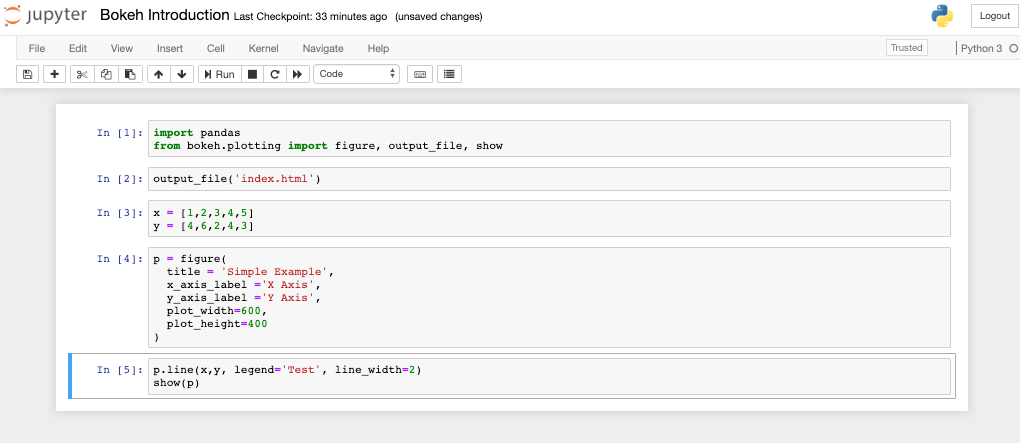 Visualizing Data with Python’s Bokeh Package and Jupyter Notebook | by ...