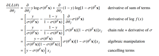 Implementation of Gradient Ascent using Logistic Regression | by ...