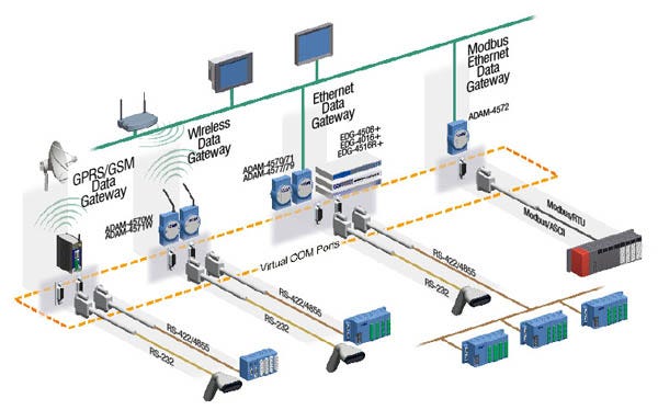 [Industrial Communications] Modbus Protocol | by keerati rounghirun ...