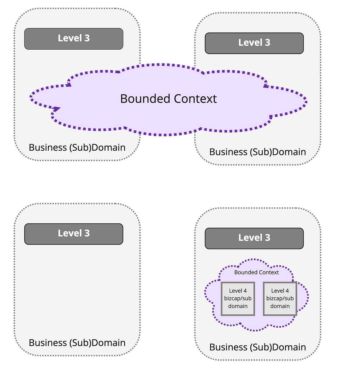 Domain, Subdomain, Bounded Context, Problem/Solution Space in DDD: Clearly Defined | by Nick ...