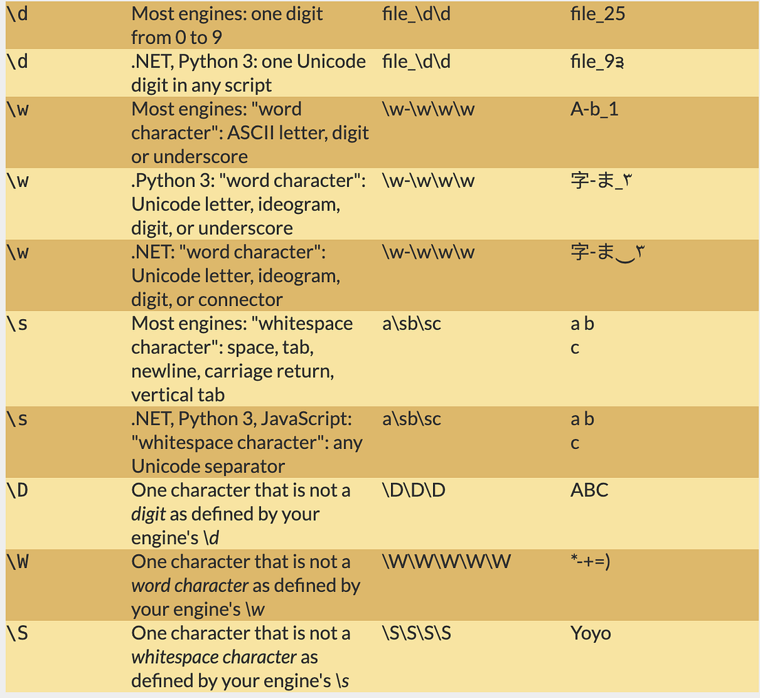 Regular Expressions: Making Your Life Easier and Your Code Harder to ...