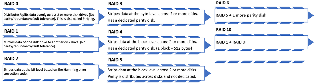 Designing Storage for a Database Using SQL Server | by Subha Ganapathi ...