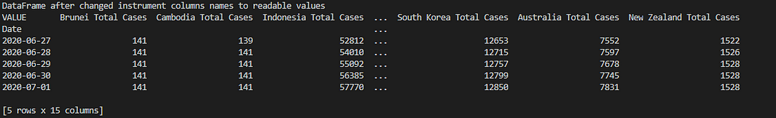 Using Pandasgui To Analyze Pandas Dataframes On Graphical User Interface By Wasin Waeosri