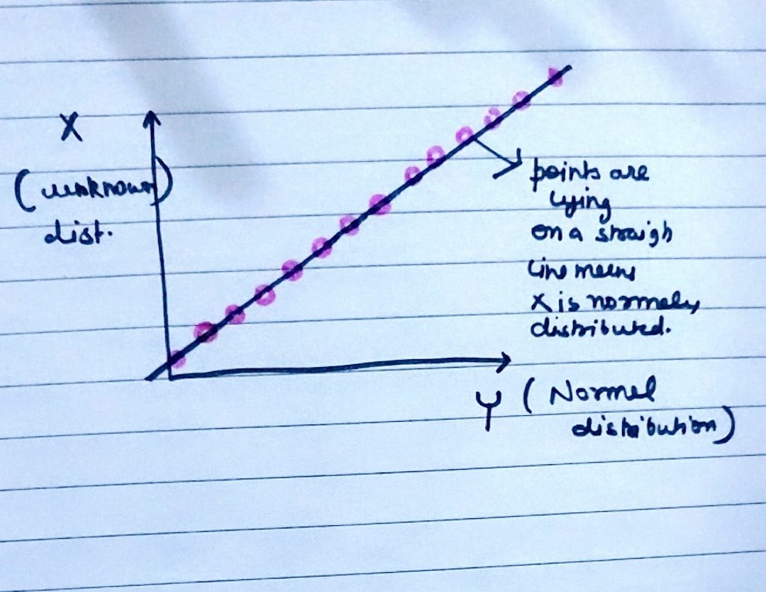 Q-Q Plots, Scatter Plots, Pair Plots — Where to use? How to use? | by ...